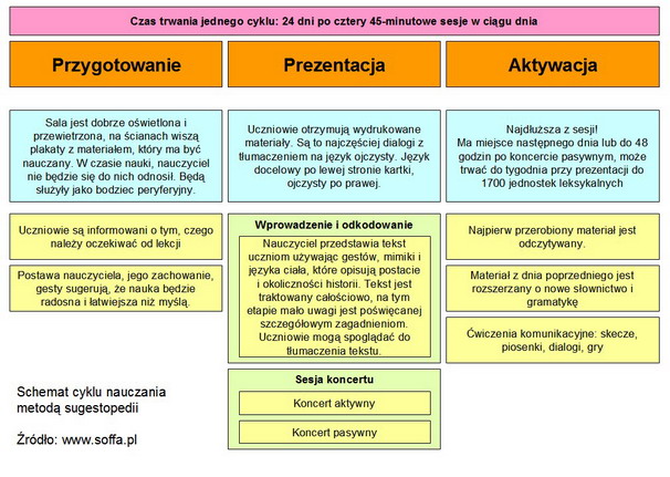 Sugestopedia, Łozanow czyli początki szybkiej nauki | Jak się uczyć ...